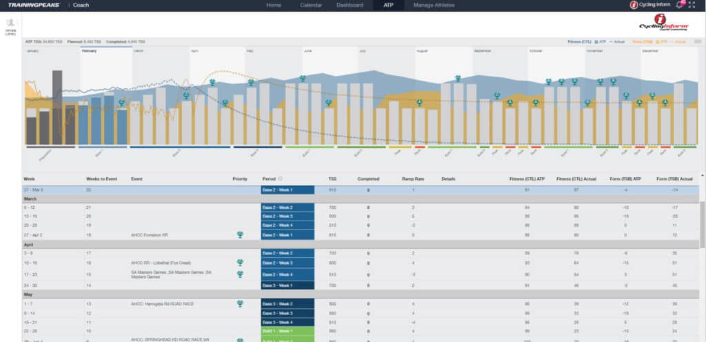 Training-Peaks-Annunal-training-Program-used-to-work-out-base-building ...