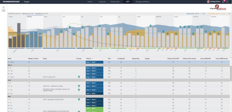 Training-Peaks-Annunal-training-Program-used-to-work-out-base-building ...