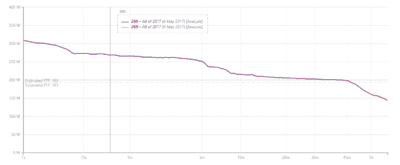 The truth about training with power - Part Two - How do I set my ...